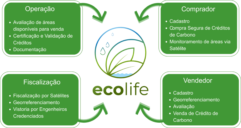 Home - ecolife